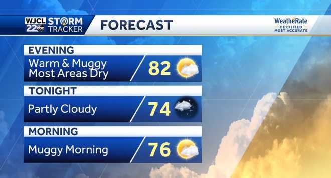 Umbrella weather in the forecast. Checkout when here.