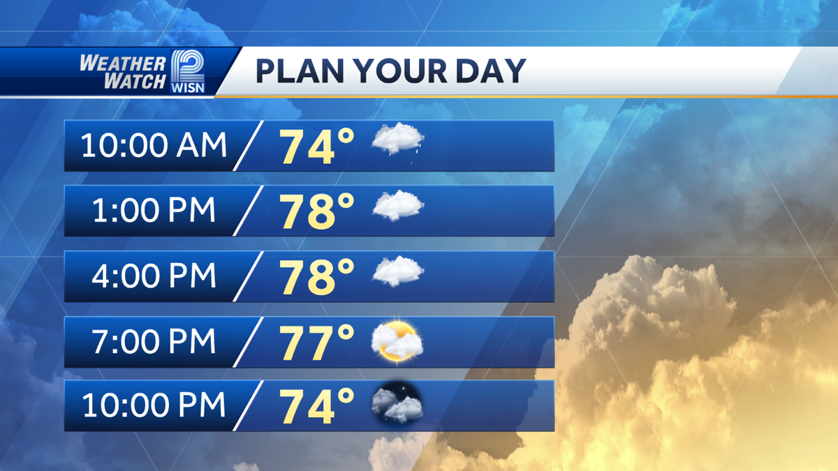 Videocast: Sunday Shower Chances