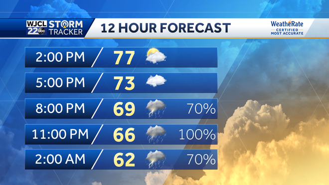 Strong front to move across the Southeast Sunday night