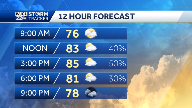 Showers possible today