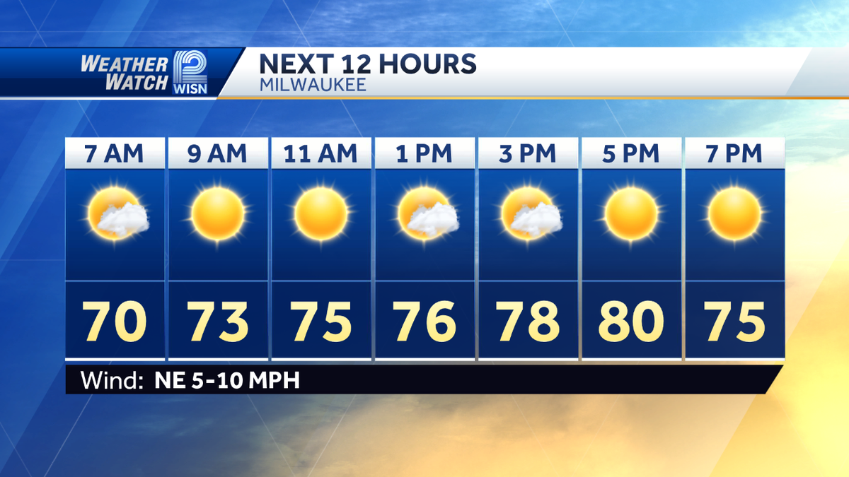 Videocast: Beautiful weekend forecast