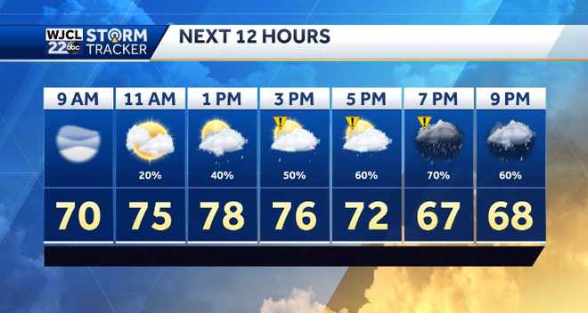 From severe storms to a freeze, a timeline of all the threats we expect ...