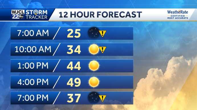 Impact Weather Continues: here's the threat