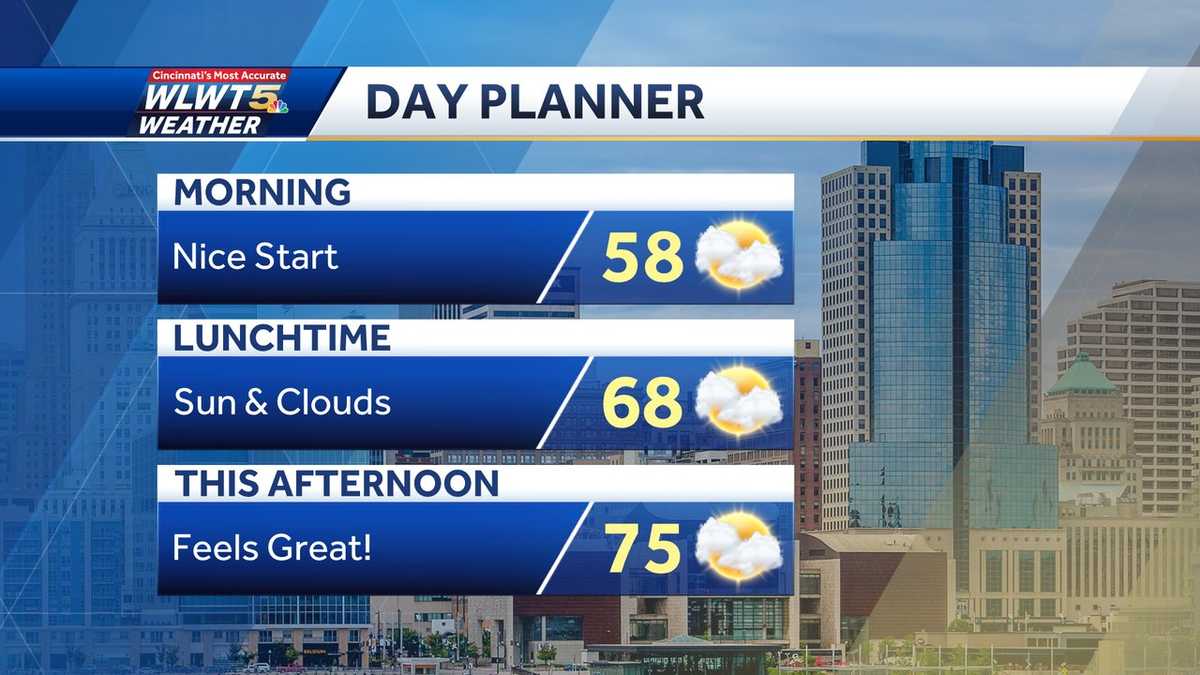 Weekend weather planner: Enjoy sunny, dry conditions before rain returns