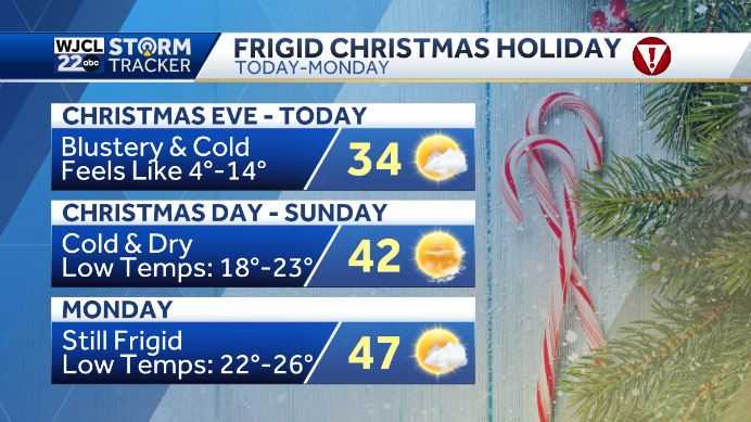 Coldest Christmas in decades. Here's how long the chill is sticking around
