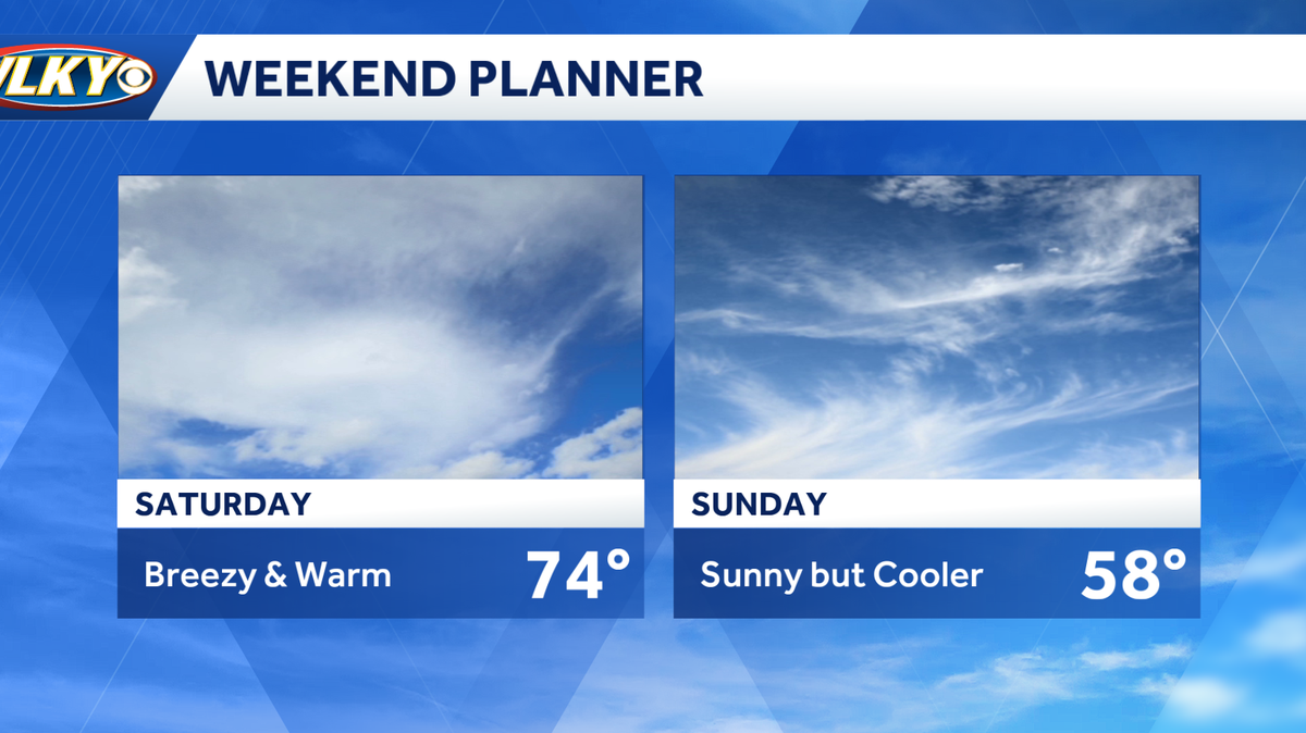 Weekend weather planner: Warmer days, but not completely dry