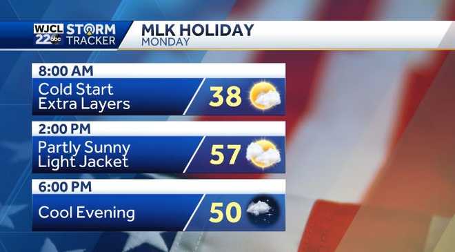 Breezy beginning to the week but warmer weather coming