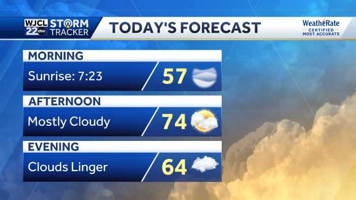 Active forecast to finish the workweek. Here's when more downpours are ...