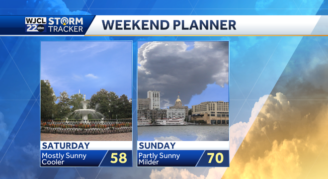 From cold to comfy... the weekend weather offers it all