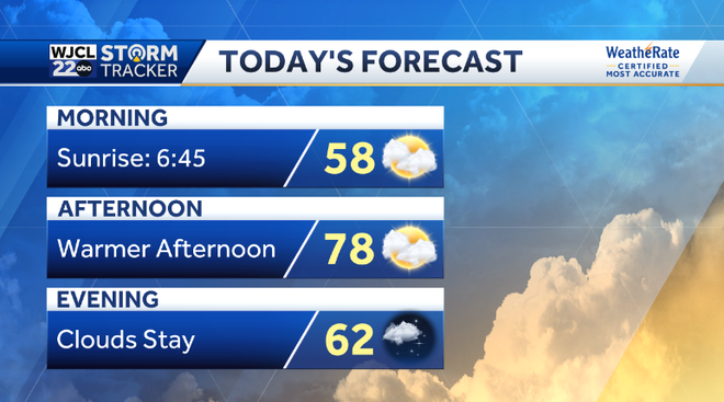 Two cold fronts bringing cooler weather this week. Here's when the cool ...