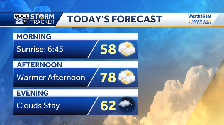 Two cold fronts bringing cooler weather this week. Here's when the cool ...