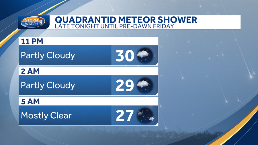 First meteor shower of 2025 peaks late Thursday in NH