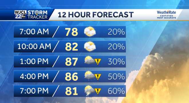 IMPACT WEATHER DAY expected tomorrow. Here's what you need to know