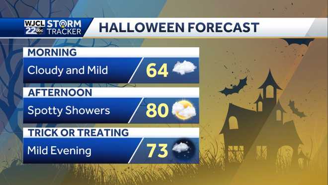 Warm weather for Halloween with spotty showers