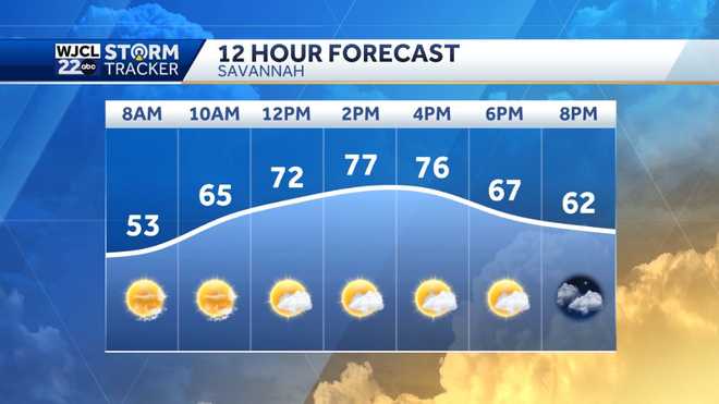 Spring like weather Next Few Days But Cooler By The Weekend spring-like-weather-next-few-days-but-cooler-by-the-weekend