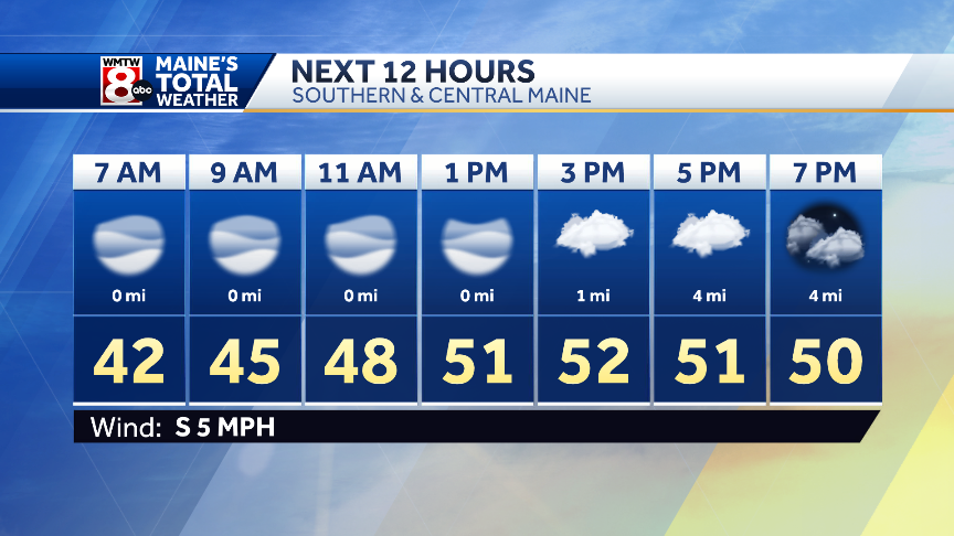 Patchy dense fog Sunday morning