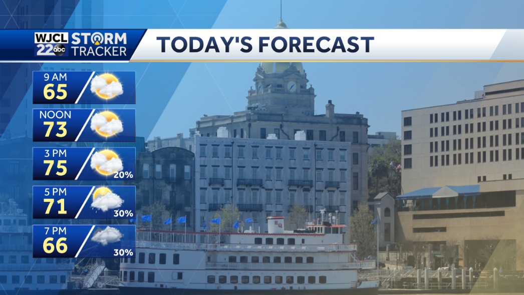 More spring-like temperatures today