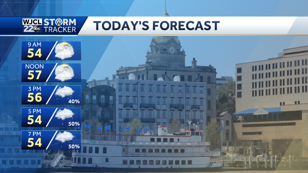 A cooler day with rain likely by tonight