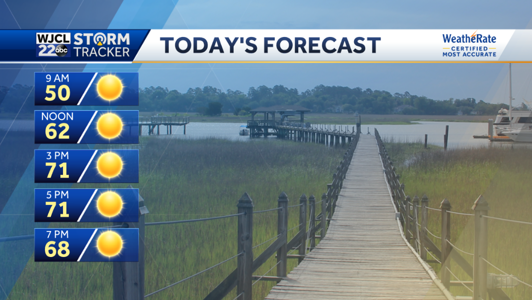 Beautiful weather today and throughout the weekend