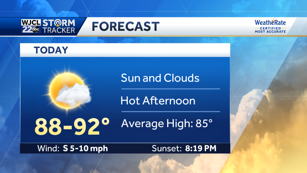 Hot and humid weather in the forecast