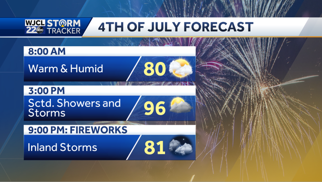 A hot 4th of July with thunderstorms after 2 pm