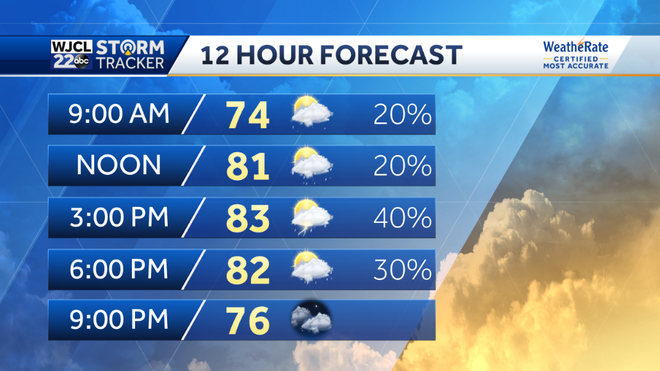 Umbrella needed at times today