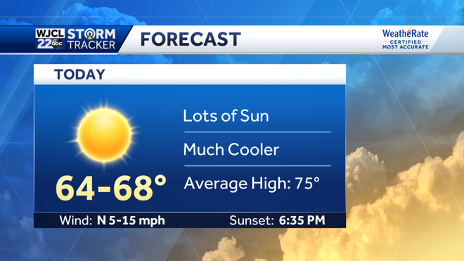 Chilly weather through the weekend