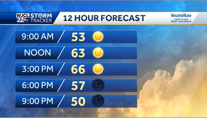 A sunny day and pleasantly mild