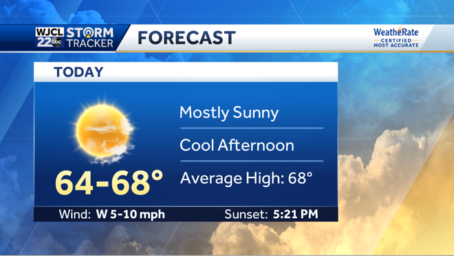Dry and pleasant for much of the week
