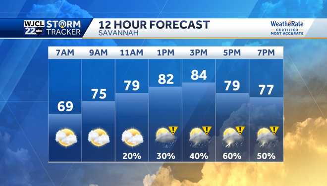 Savannah: Another round of severe thunderstorms coming Thursday