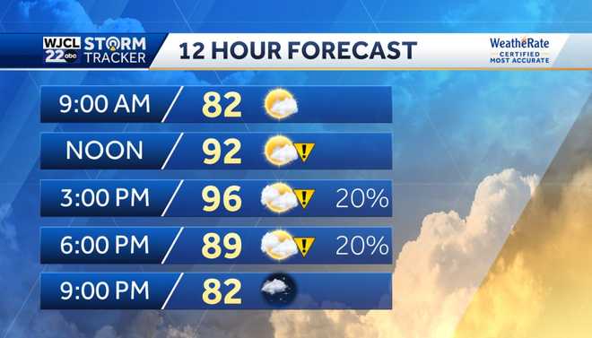Impact Weather Day: A hot one today with strong storms possible