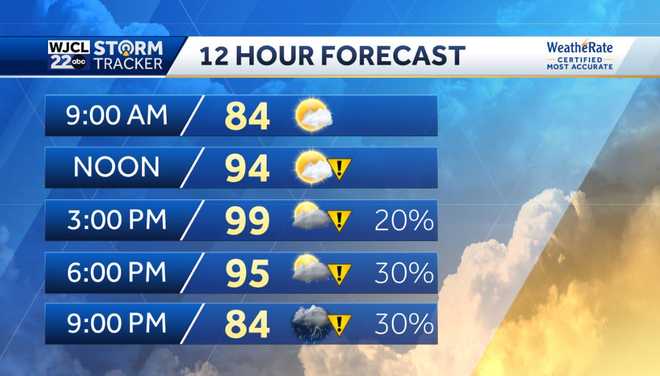Heat Advisory Today And A Threat For Severe Storms After 3 Pm