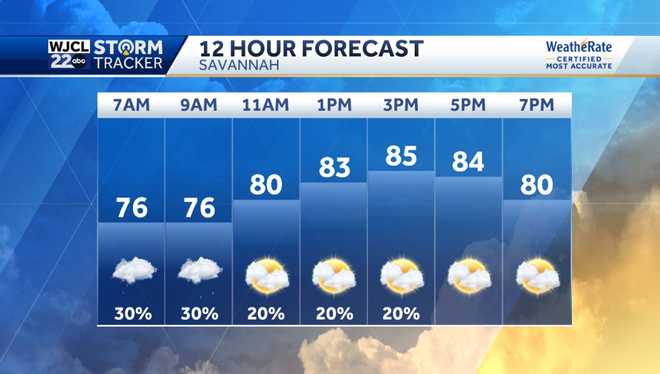 Tracking six areas in the Atlantic & the holiday weekend forecast