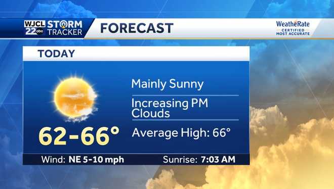 Sunshine in the forecast and milder weather on the way