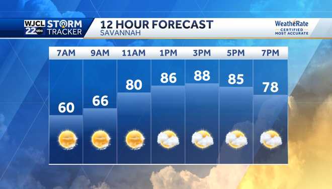 The warmest weather of the year is possible this week