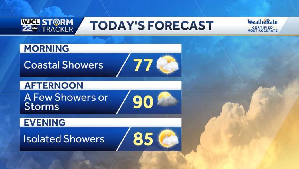 Tracking a few showers today, plus hot weather by the weekend