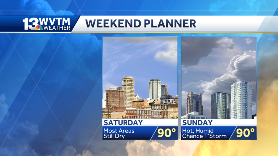 Forecast Graphics: Lower humidity, detailed weekend forecast
