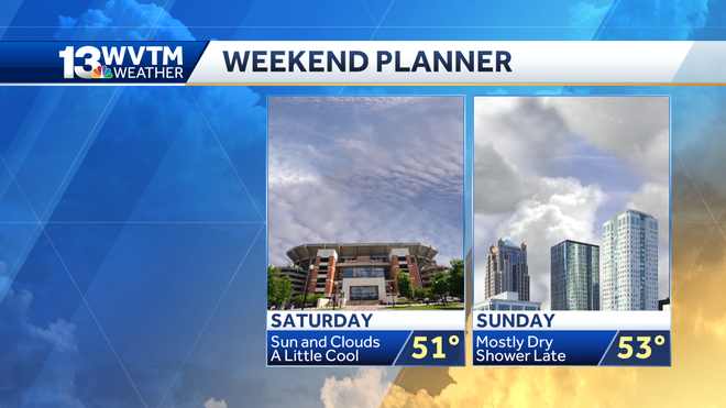 Dry start but rain may return Sunday