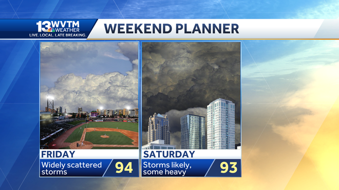 Alabama Weather: Hot with higher humidity and some spotty storms