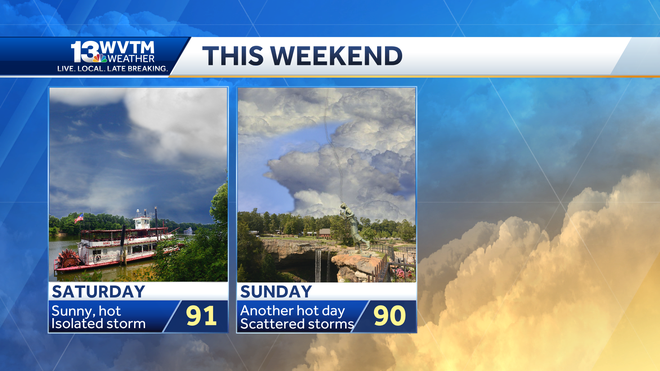 Spotty storms with hotter weather for Alabama through the weekend