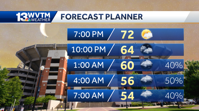 Severe storms on Sunday in Alabama