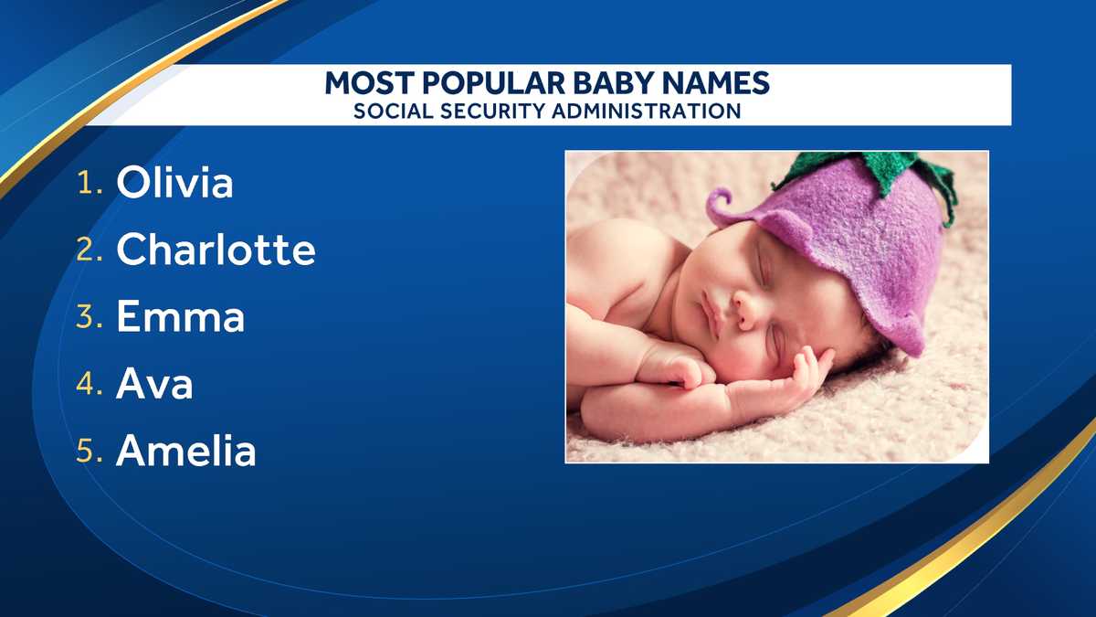 Granite State s Most Popular Baby Names Of 2018 Oliver And Olivia granite-state-s-most-popular-baby-names-of-2018-oliver-and-olivia