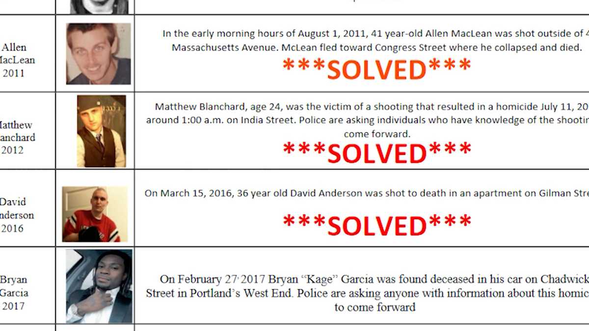 How COVID-19 pandemic helped Portland police crack 3 unsolved killings
