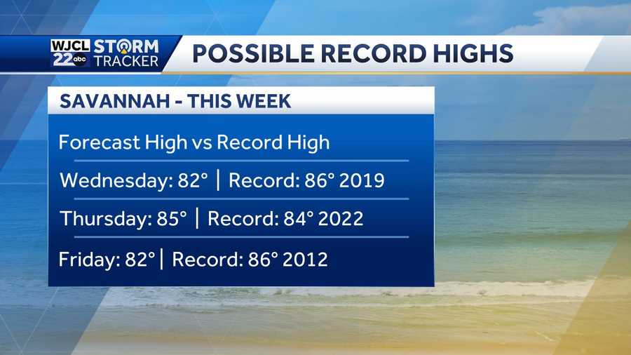 Spring-like weather returns....near record highs possible by mid-week