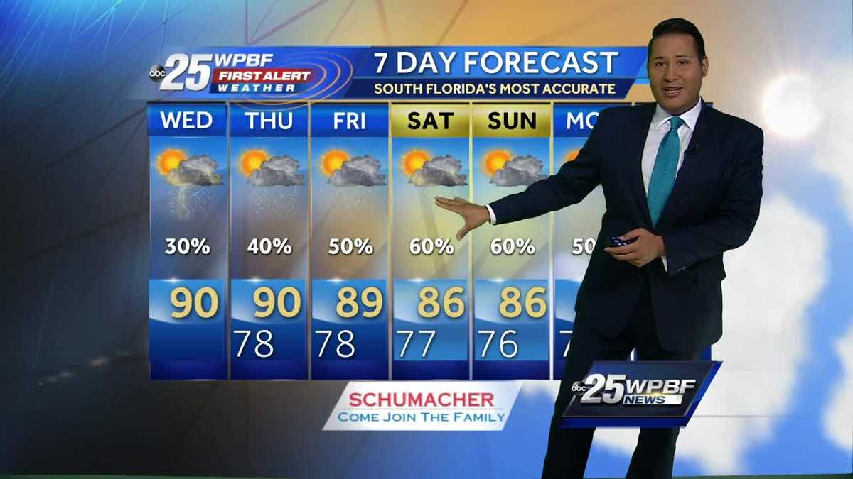 Cris Martinez Video Forecast
