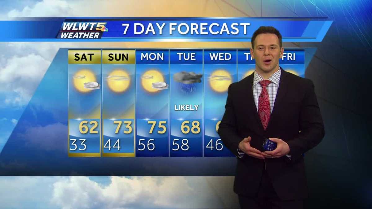 The good weather will stick with us through Monday