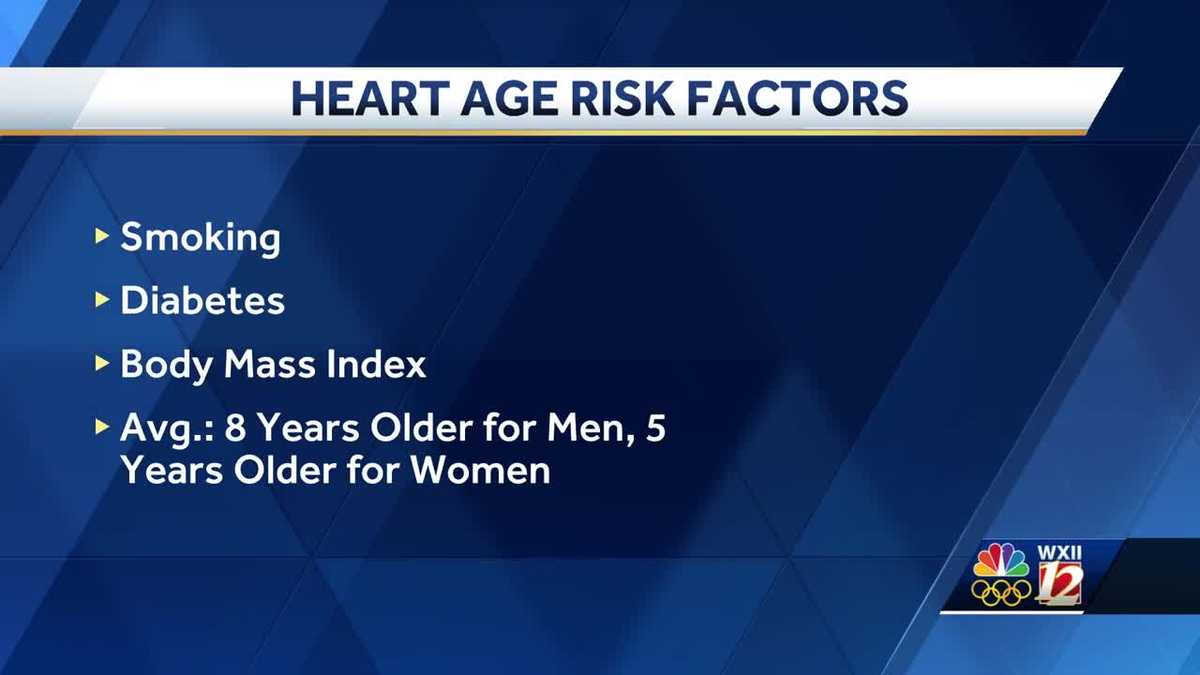 Heart Age Risk Factors And Their Meaning