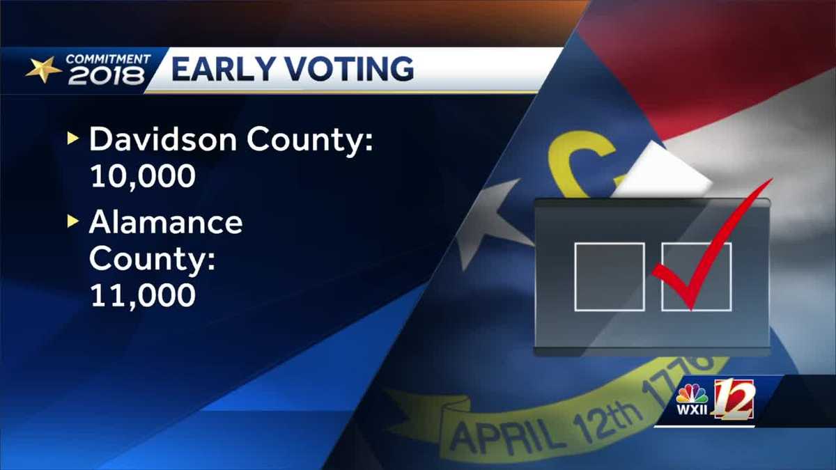 Early voting numbers expected to exceed 2014 election