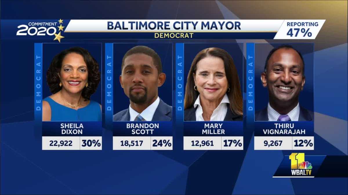 Mayor's race in Baltimore too close to call day after primary