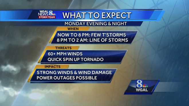 Front brings widespread T'storms, strong winds
